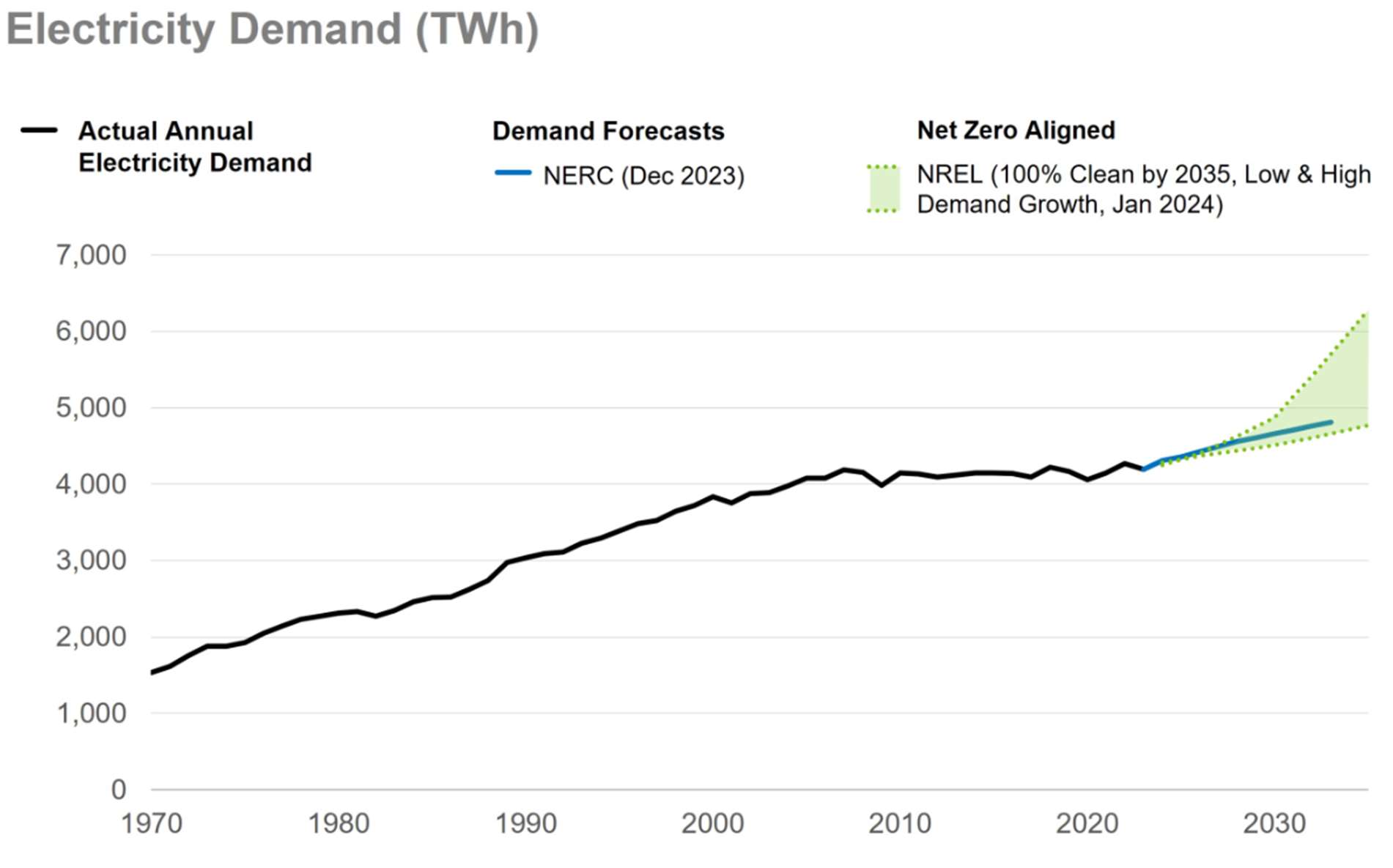 The Growing Demand for Data Centers and the Role of High-Reliability ...