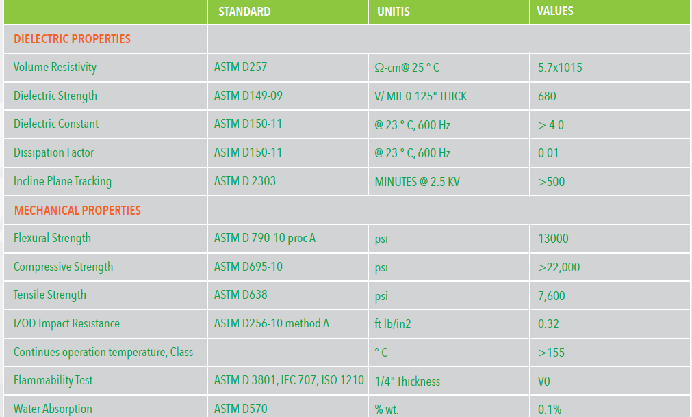 Enhanced performance epoxy material for high-temperature applications